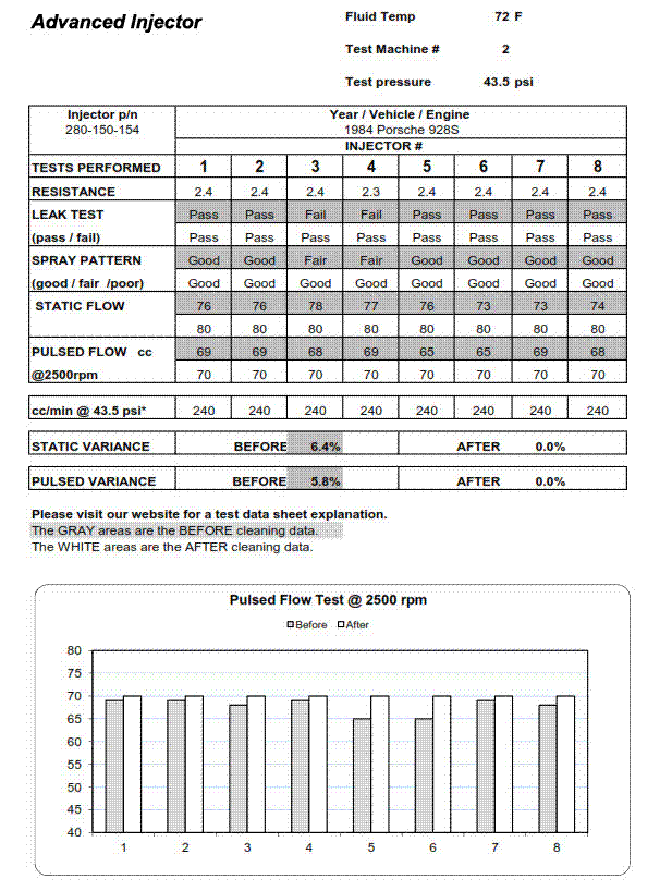 Advanced Injector Our Test Data Sample 